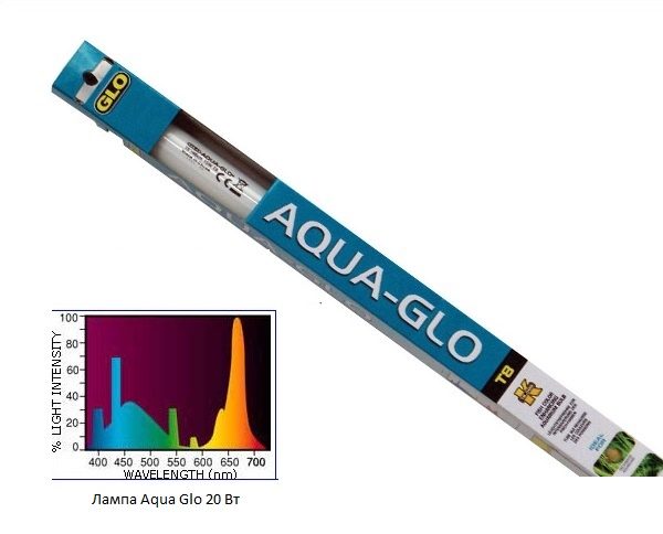 Лампа Aqua Glo 20Вт 58.98см по цене 787 руб. купить в интернет магазине ...